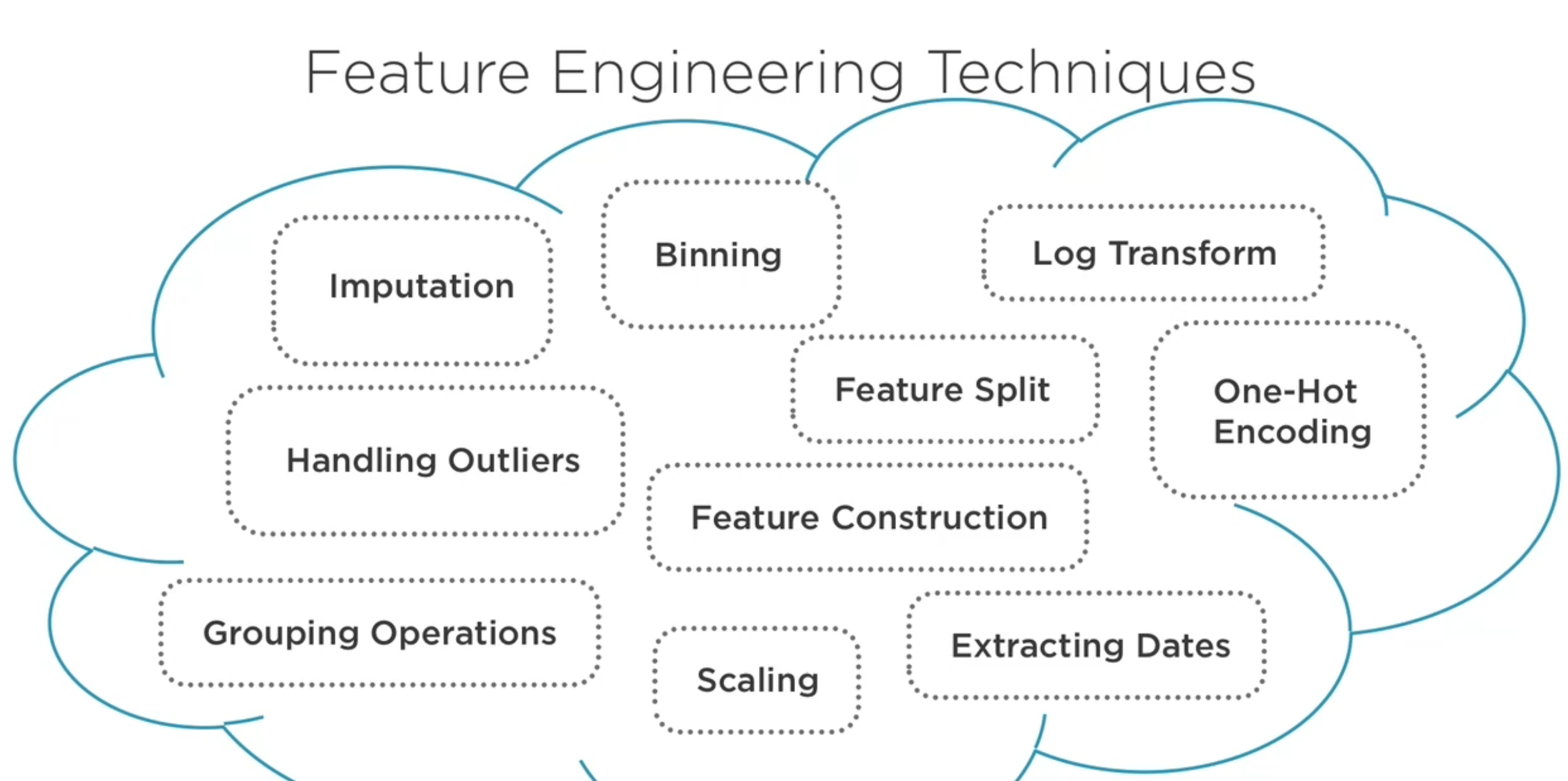 Feature engineering (preparación de variables) — Introducción a la ...