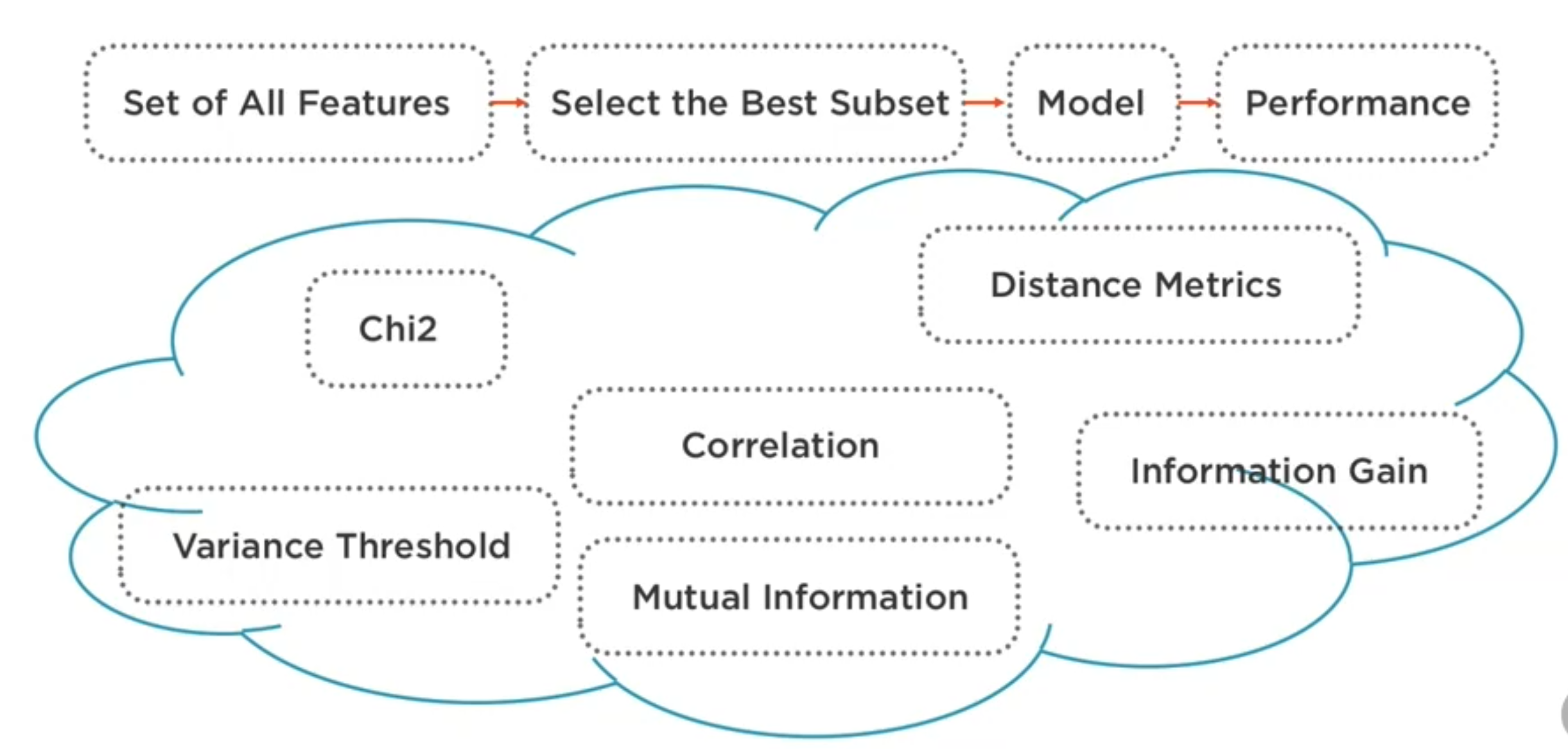 Feature selection (selección de variables) — Introducción a la Ciencia ...