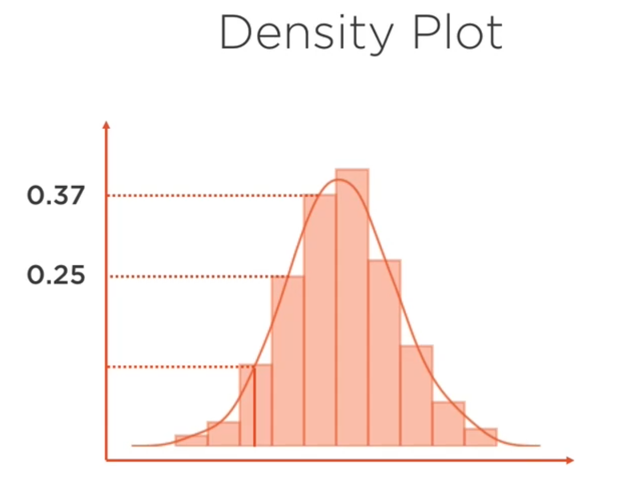 Análisis unidimensional — Introducción a la Ciencia de Datos