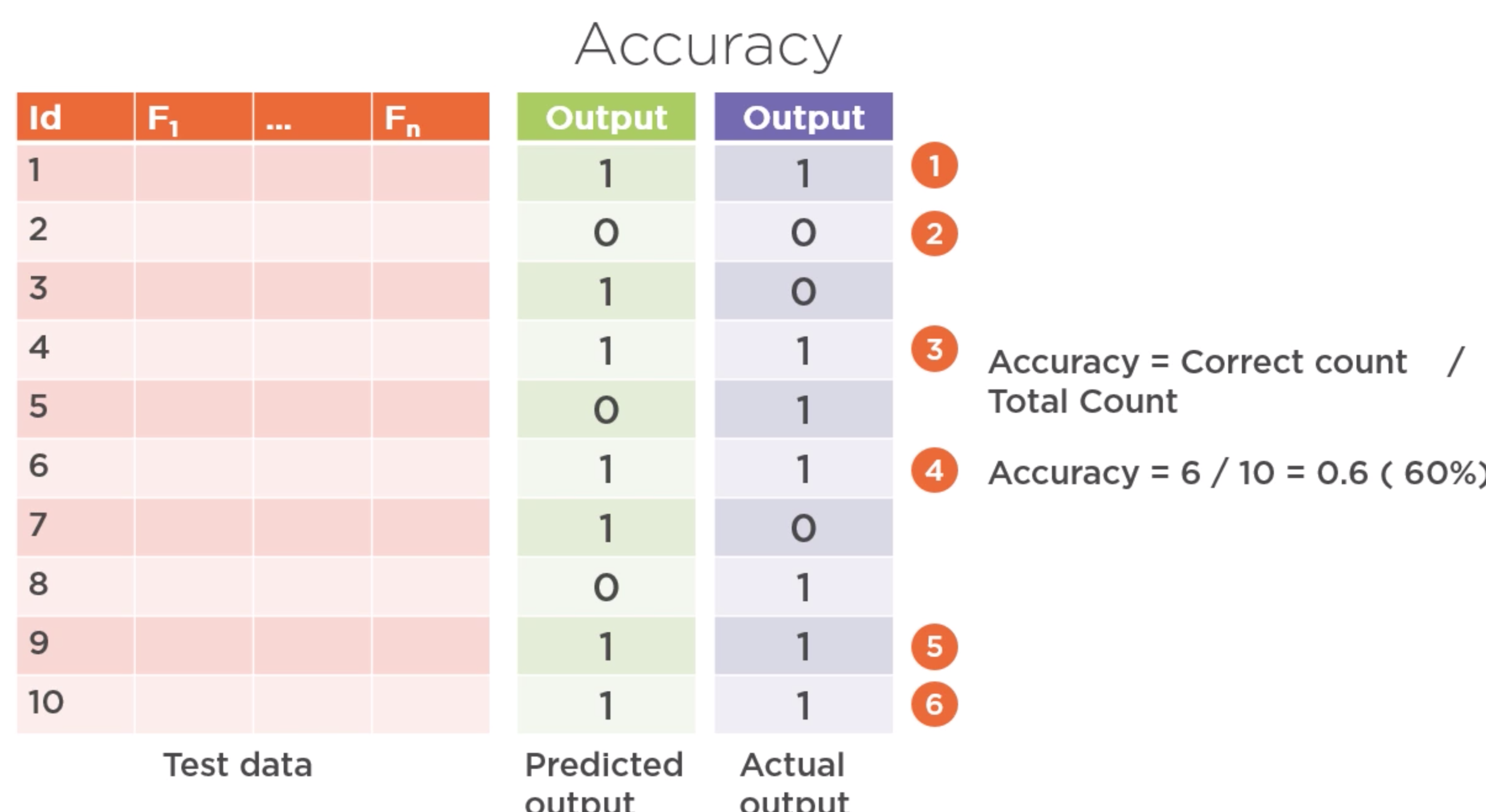 Aprendizaje Automático (Machine Learning) — Introducción a la Ciencia ...