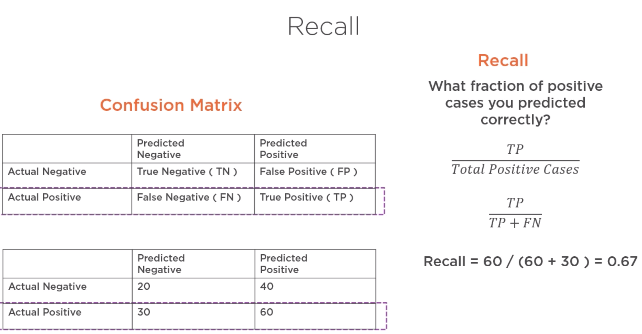Aprendizaje Automático (Machine Learning) — Introducción a la Ciencia ...